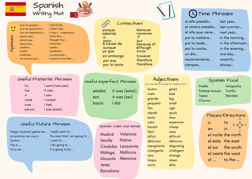 Spanish Writing Mat | Teaching Resources