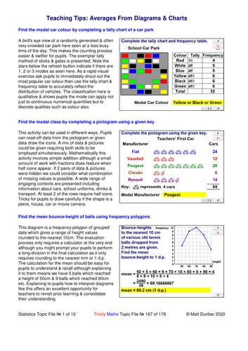 Teaching Tips Statistics | Teaching Resources Teaching Tips Statistics | Teaching Resources