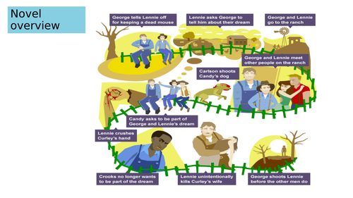 Of Mice and Men: A Complete Study | Teaching Resources