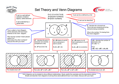 Sets and Venn Diagrams | Teaching Resources