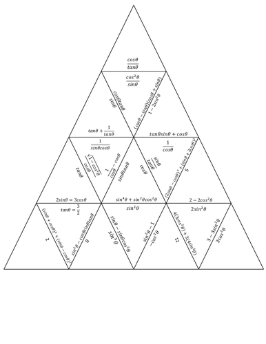 Trig Identities Tarsia Puzzle | Teaching Resources