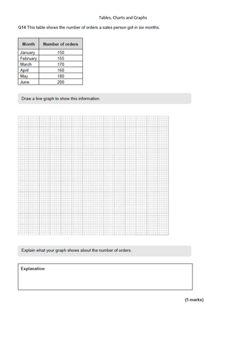 Functional Skills Maths Level 1 Exam questions by Topic | Teaching ...
