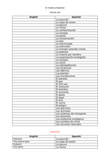 El Medio Ambiente - Spanish Environment | Teaching Resources