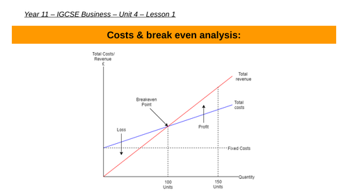 Costs & break-even: IGCSE Business | Teaching Resources