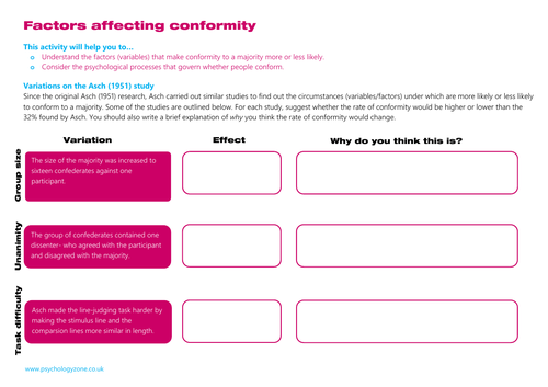 Psychology: Conformity: Variables affecting conformity | Teaching Resources
