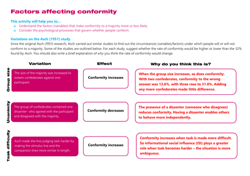 Psychology: Conformity: Variables affecting conformity | Teaching Resources