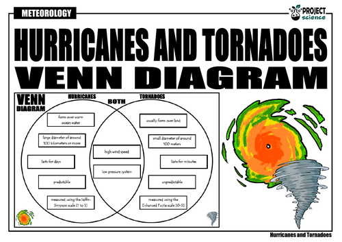 Hurricanes And Tornadoes Venn Diagram