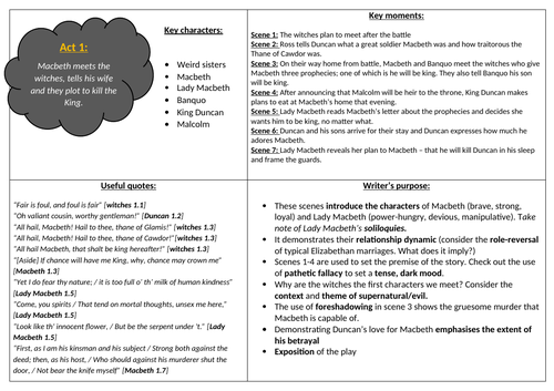 AQA Macbeth Revision Resource | Teaching Resources