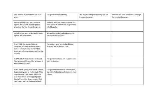 What caused the end of Apartheid in South Africa? | Teaching Resources