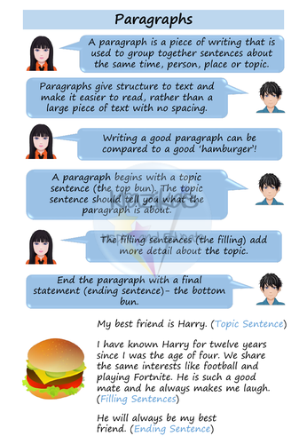 English Functional Skills - Entry Level 3 - Writing Composition ...