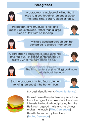 English Functional Skills - Entry Level 3 - Writing Composition ...