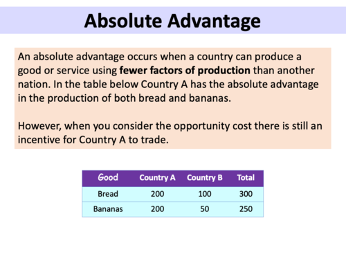 Specialisation and Trade - A Level Economics | Teaching Resources