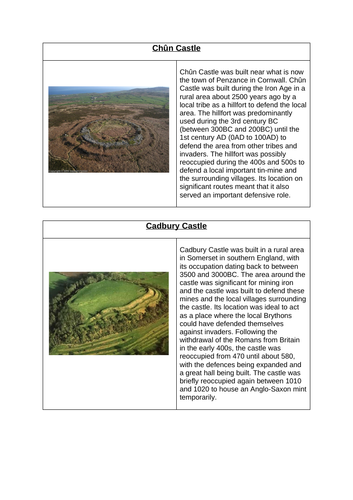 Why did the Normans build castles? | Teaching Resources