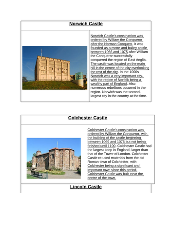 Why did the Normans build castles? | Teaching Resources