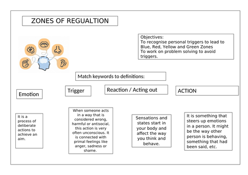 zones of regulation, sensory regulation lesson, KS3 | Teaching Resources