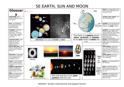 Earth Sun Moon Science Year 5 5 Powerpoints and Other documents ...