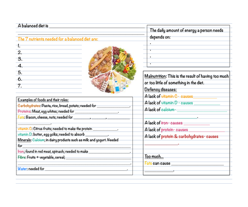 A balanced diet | Teaching Resources
