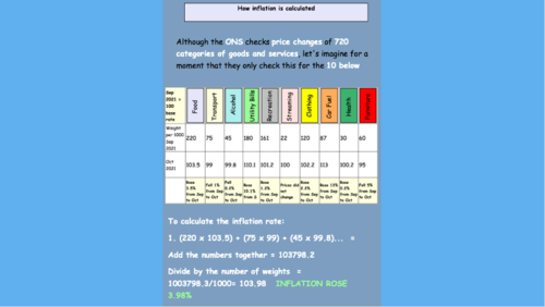 Inflation | Teaching Resources