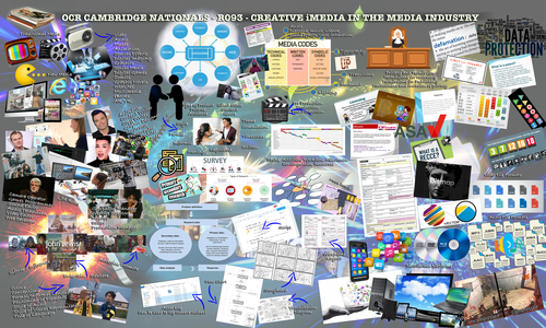 Creative iMedia - R093 - Creative iMedia in the Media Industry - ALL ...