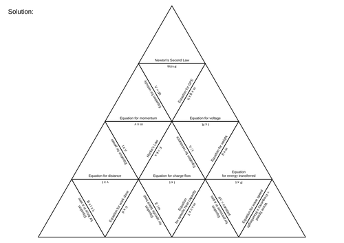 Equations Tarsia Puzzle - Higher Physics | Teaching Resources