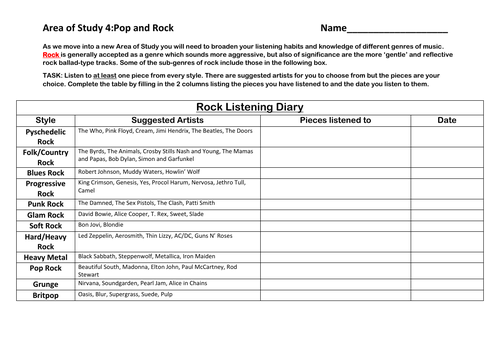Rock and Pop Listening diary | Teaching Resources