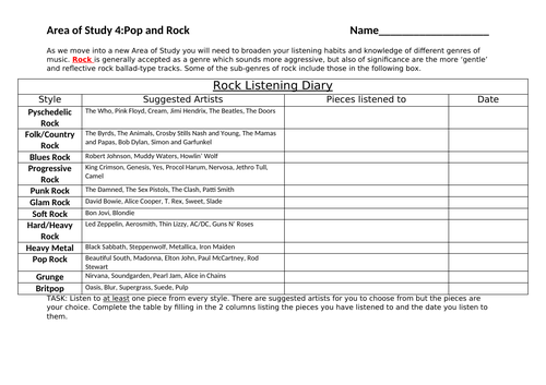 Rock and Pop Listening diary | Teaching Resources