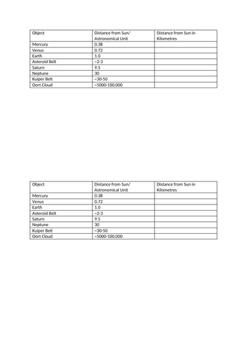 GCSE Astronomy Lesson 8- Planets and Dwarf Planets and the Size of the ...