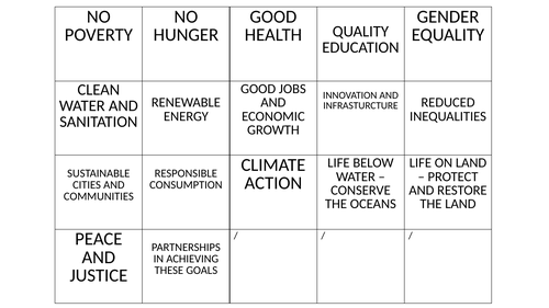 Sustainable Development Goals lesson | Teaching Resources