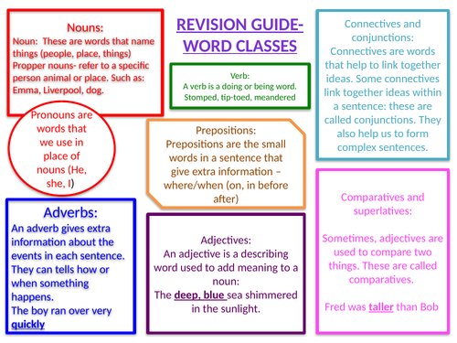 Knowledge organiser word types/ punctuation/ DAFOREST / language ...