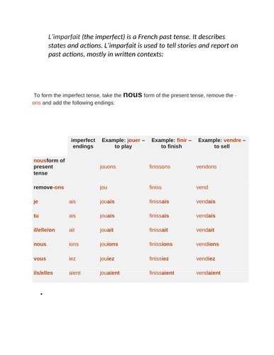 A level French Lesson Plan on the Imperfect Tense (past tense ...