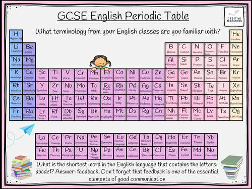 GCSE English Poster | Teaching Resources