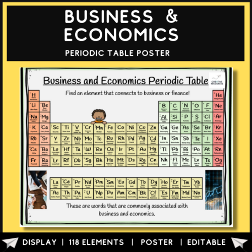 Business and Economics Poster | Teaching Resources