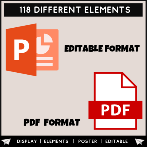 Computing ICT + Coding Poster | Teaching Resources