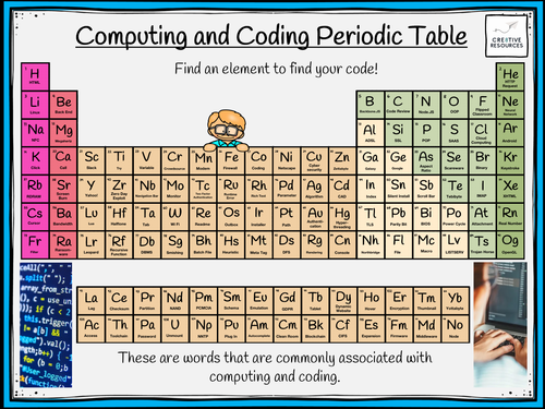 Computing ICT + Coding Poster | Teaching Resources