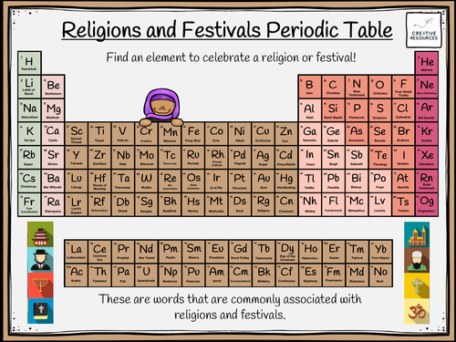 Religions and Festivals Poster | Teaching Resources