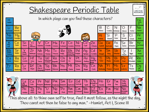 Shakespeare English Classroom Display | Teaching Resources