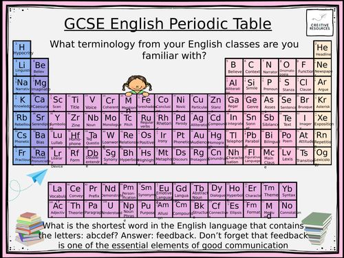 GCSE English Revision Classroom Display | Teaching Resources