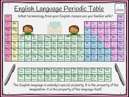 English Language Classroom Display | Teaching Resources