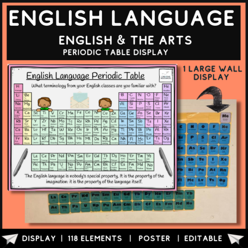 English Language Classroom Display | Teaching Resources