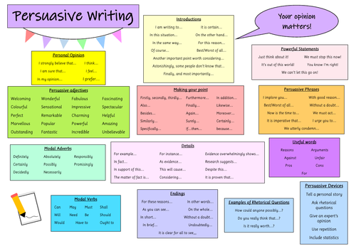 Word Bank - Persuasive Writing | Teaching Resources