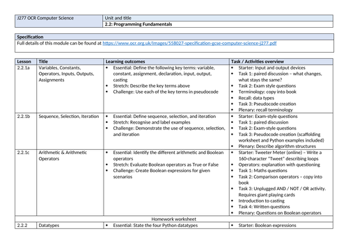 J277 OCR 2.2 Programming Fundamentals | Teaching Resources