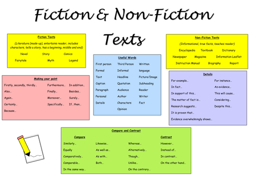Word Bank - Fiction and Non-Fiction Texts | Teaching Resources