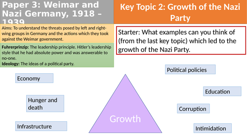 Weimar and Nazi Germany, 1918 – 1939: Key Topic 2 | Teaching Resources