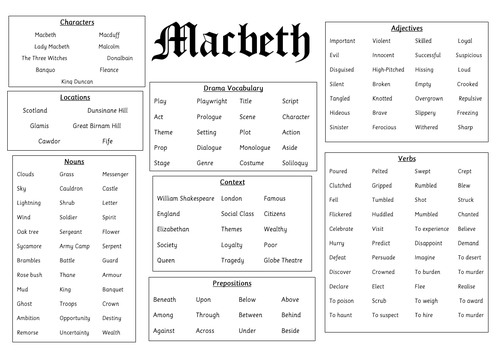 Word Bank - Macbeth (Black and White) | Teaching Resources