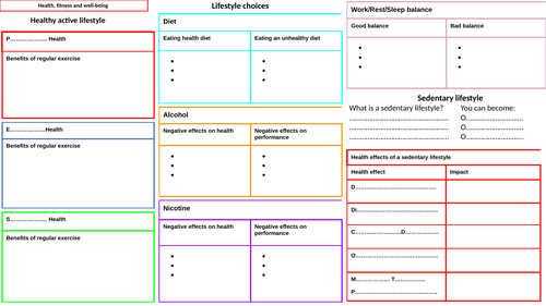 Edexcel GCSE PE Paper 2- Health, fitness and wellbeing mind map ...