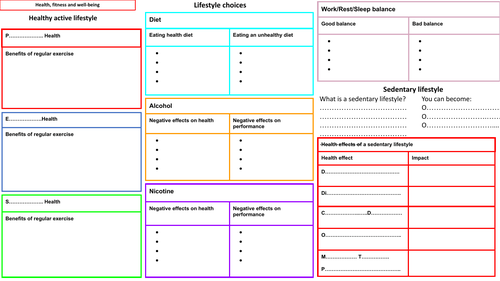 Edexcel GCSE PE Paper 2- Health, fitness and wellbeing mind map ...