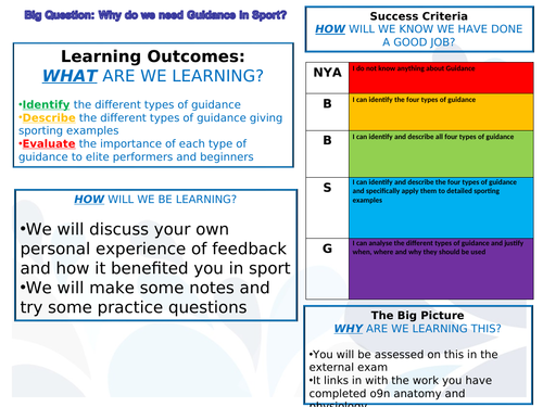AQA GCSE PE Paper 2 Revision Presentations | Teaching Resources