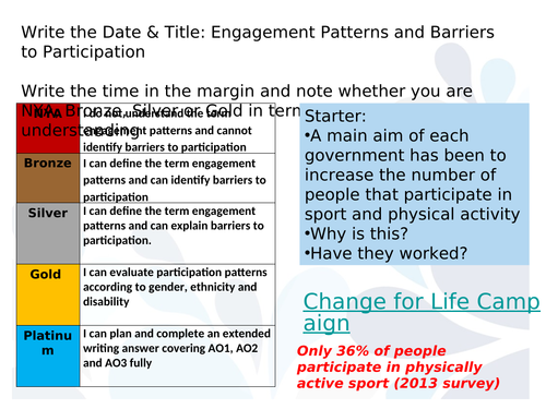 AQA GCSE PE Paper 2 Revision Presentations | Teaching Resources