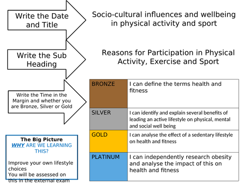 AQA GCSE PE Paper 2 Revision Presentations | Teaching Resources