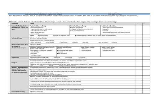 AQA GCSE PE Paper 2 Learning Journey | Teaching Resources